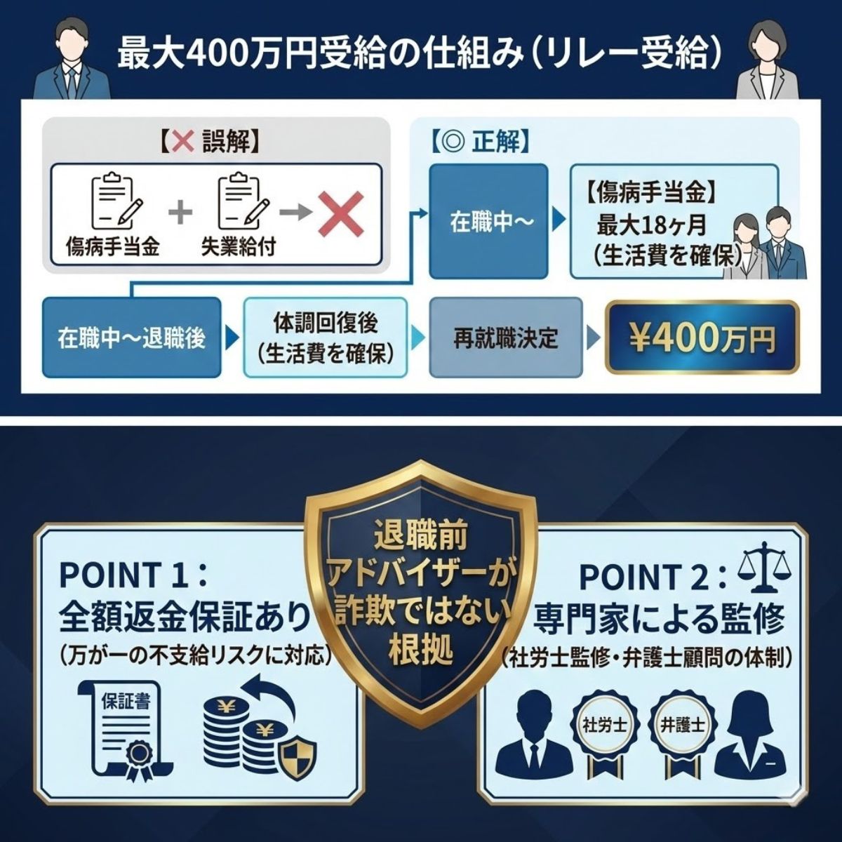 退職前アドバイザーの給付金400万円は怪しい？口コミが少なすぎる？ | 職場環境改善ナビ